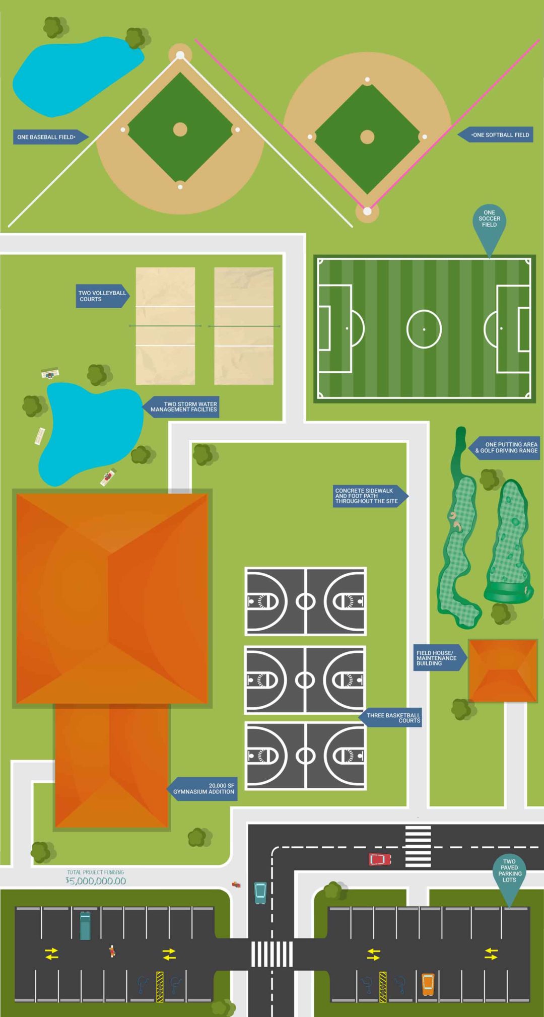 FAMU Recreation Complex - North Florida Professional Services