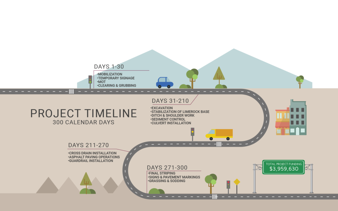 Perimeter Road New Construction - North Florida Professional Services